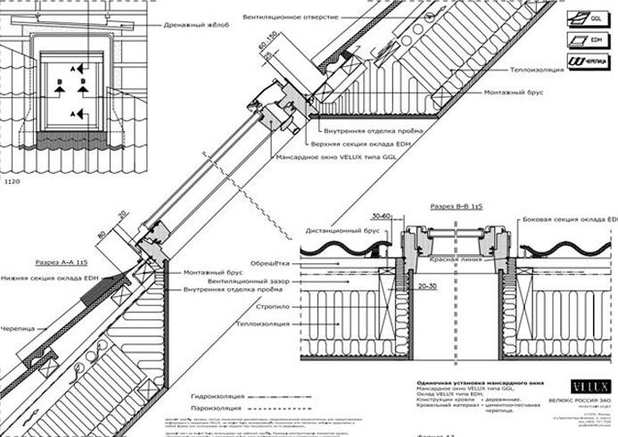 Узлы по мансардным окнам VELUX